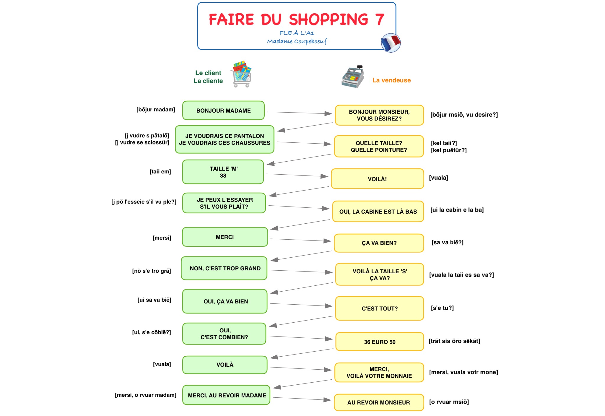 FLE À L'A1: FAIRE DU SHOPPING 7: acheter des vêtements ou des chaussures