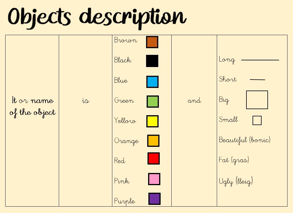 Objects description ~ ESCOLA GILPE PRIMER