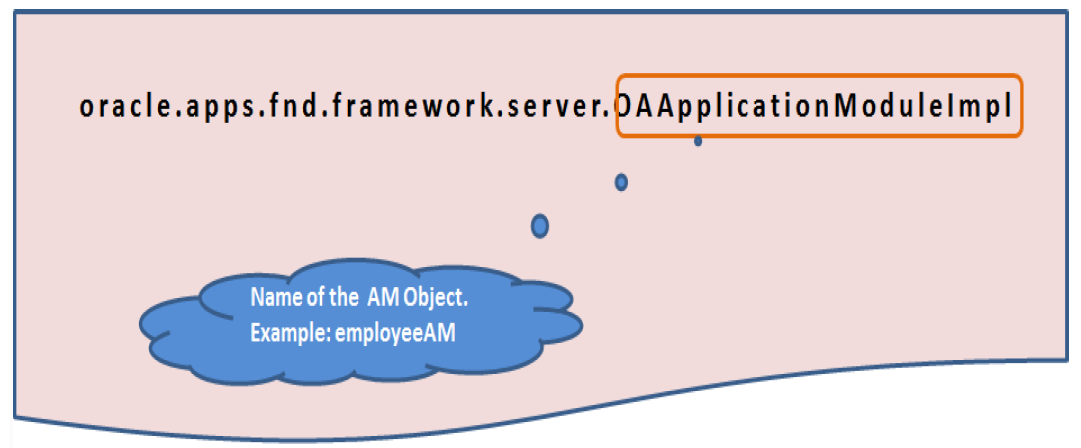 Oracle EBS & Fusion Cloud Blog: Application Module in OAF