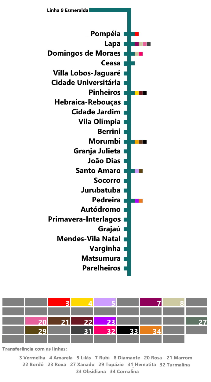 Expansão São Paulo: Linha 9 Esmeralda
