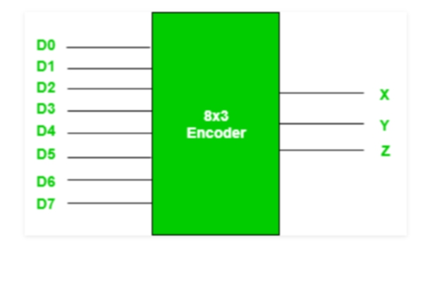 Aplikasi Encoder dan decoder