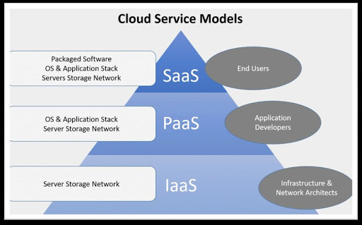 CLOUD COMPUTING | Department of Computer Science