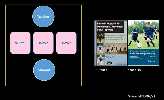 Learning through sport - Play with Purpose