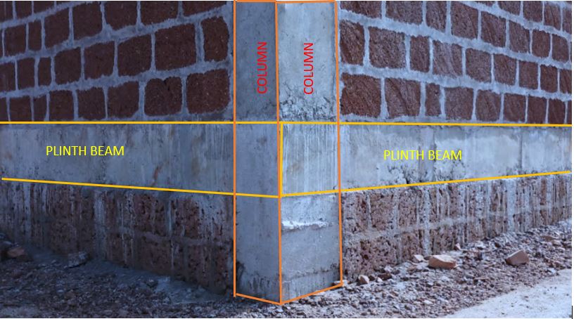 What is Plinth Beam in Building Construction?