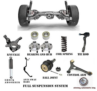 learn about full suspension_system ~ Automotives Mechanic