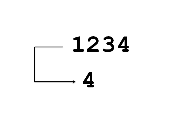 Python Program To Count The Digits In An Integer Alphabetacoder