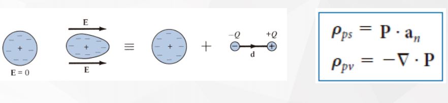 UNIDAD 2: CAMPOS ELECTROSTÁTICOS