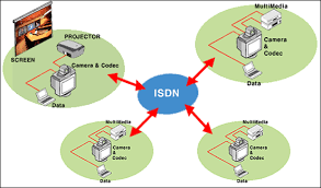 Tecnologías WAN: PPP, XDSL, frame relay, ISDN, ATM.: Tecnologías WAN ...