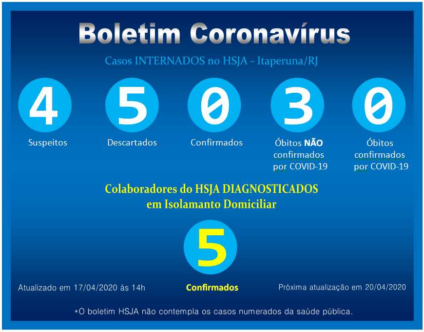 BLOG do Luciano Egidio: BOLETIM CORONAVÍRUS DO HSJA