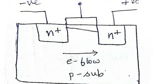 VLSI PD Essentials: Notes 1 -CMOS Fundamentals