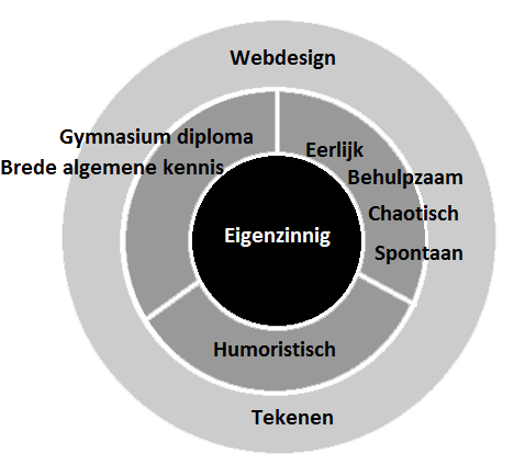 Communicatie: Merktemplate