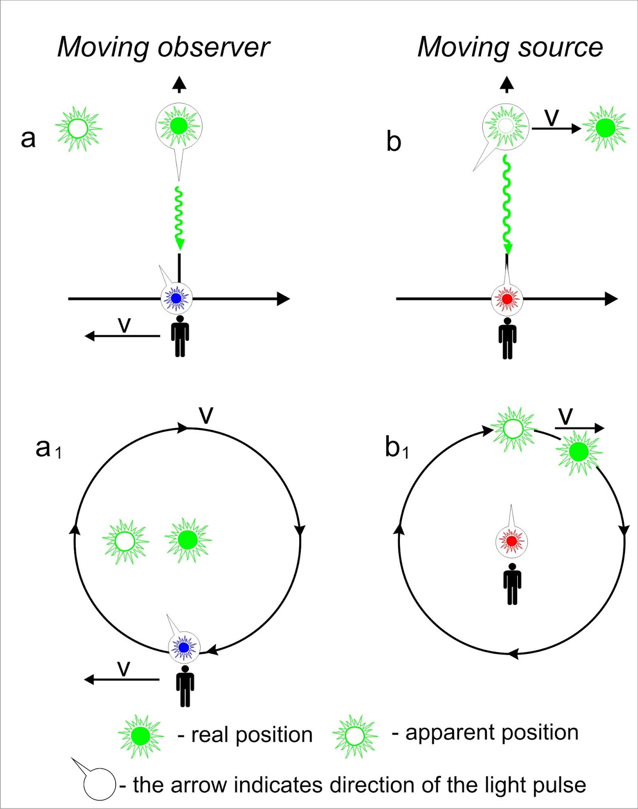 IEM Daily - Video Lecture Notes