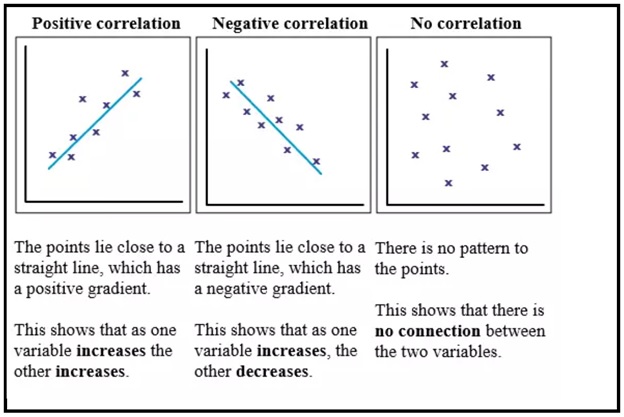 Unit 6.1 - Introduction to Statistics