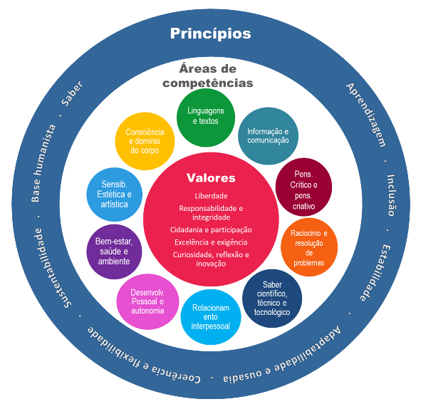 Blogue das Bibliotecas do Agrupamento de Santo André, Santiago do Cacém ...