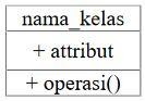 Pengertian Object Diagram : Fungsi, Simbol, dan Contohnya