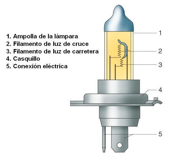 Investigación y Reconstrucción de Accidentes de Tráfico