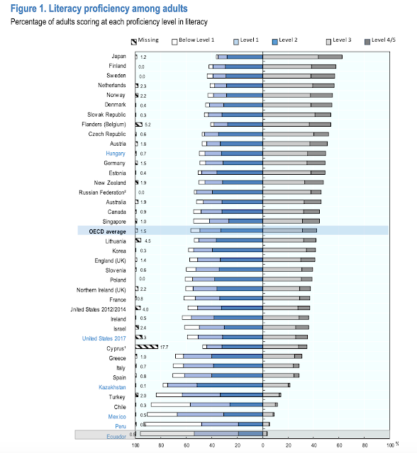 OTRAƎDUCACION: noviembre 2019