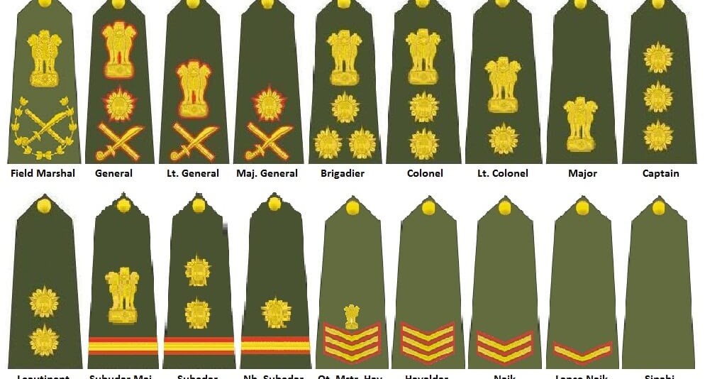 List of Comparative Military Ranks In India
