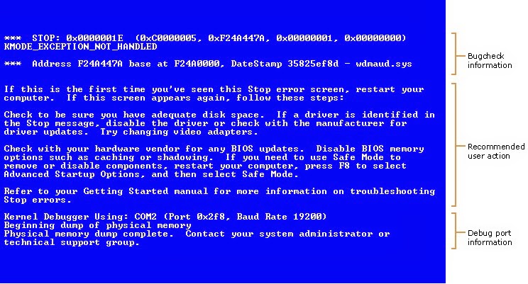 ปัญหา Blue Screen (จอฟ้า) ~ ITFixZone