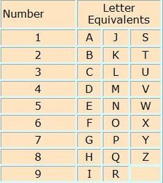Letter To Number Chart - Billing Template