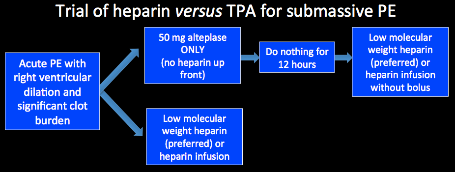 Thrombolysis reduces mortality in submassive PE