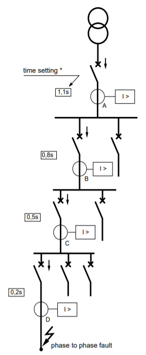 Fundamentals of Discrimination and Selectivity in Power System ...