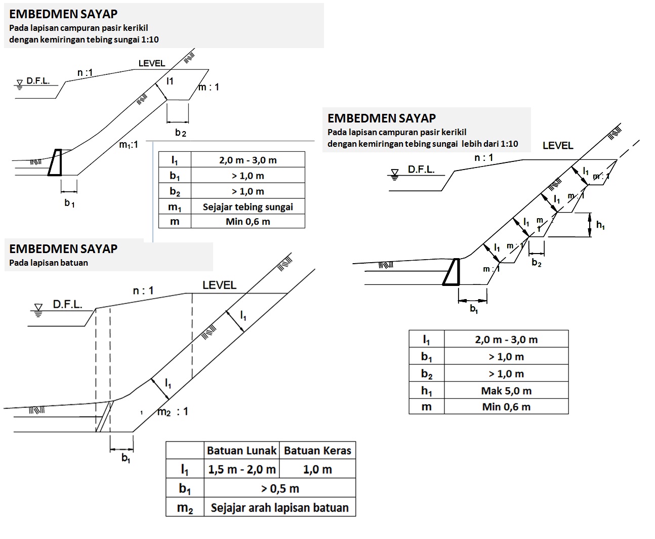 JC Power Sabo Dam: Apron, Wings & Others in Sabo Dam Design