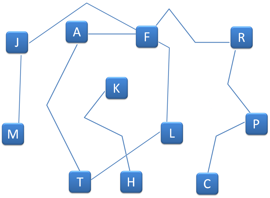Sharpen Your Brain: Visual Memory Test