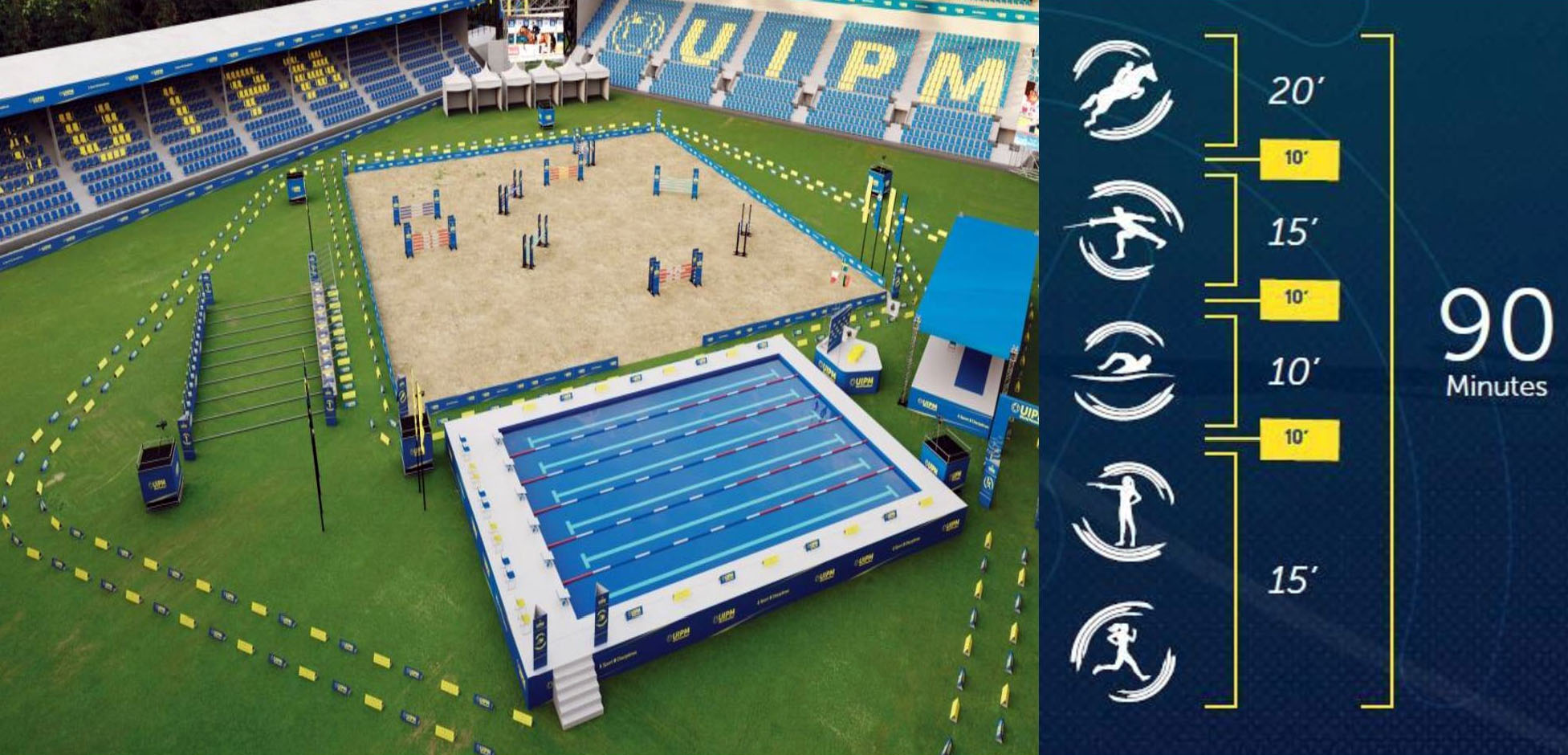 Pentatlo Moderno apresenta novo formato da modalidade para os Jogos ...