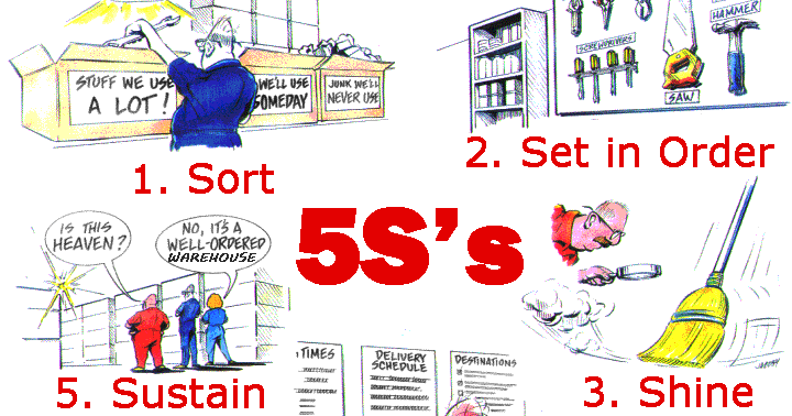 कोशिश .....An Effort: what is 5 S and how to implement it at home or office