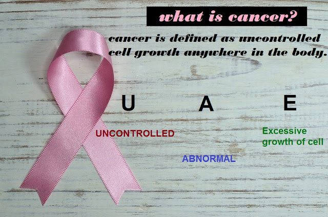 CANCER :- LIFE THREATENING DISEASE - Heallegy (a corner of health ...