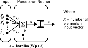 Artificial Neural Network: Perceptron ~ Blognya Ardiant