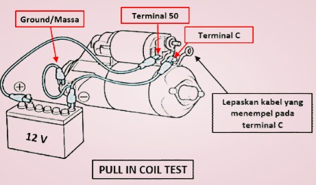 5 Jenis Pemeriksaan Motor Starter Mobil, Sangat Mudah Dilakukan Sendiri ...