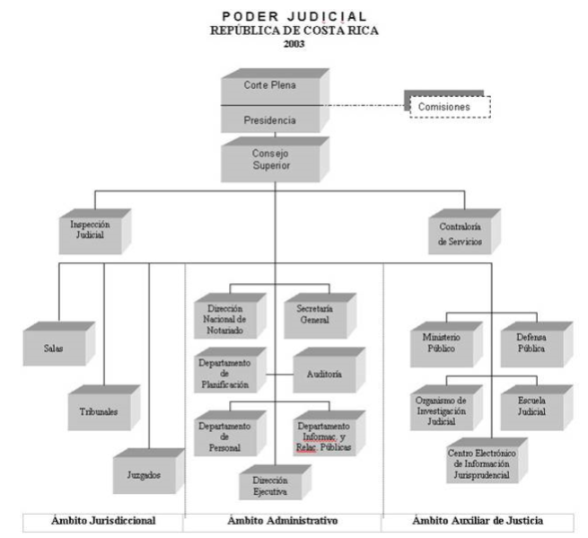 Feliz y Saludable: ¿Cómo se estructura el Poder Judicial de la ...