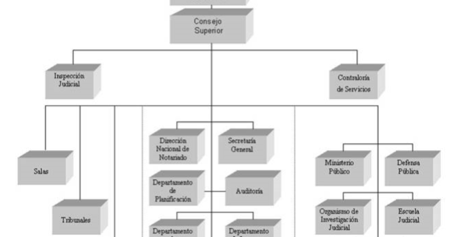 Feliz y Saludable: ¿Cómo se estructura el Poder Judicial de la ...