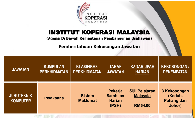Jawatan Kosong Terkini di Institut Koperasi Malaysia (IKKM) - Appkerja ...