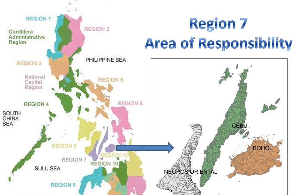 Landon's School Projects