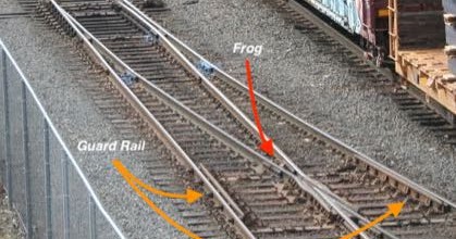 The Rusty Boxcar: Self-guarded Frogs (Getting ready to spike the #7 ...