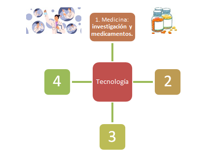 ACTIVIDAD 6 (22 de noviembre al 02 de diciembre)