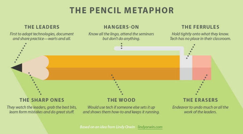 Personal Learning, Open Learning, & the CMALT cMOOC
