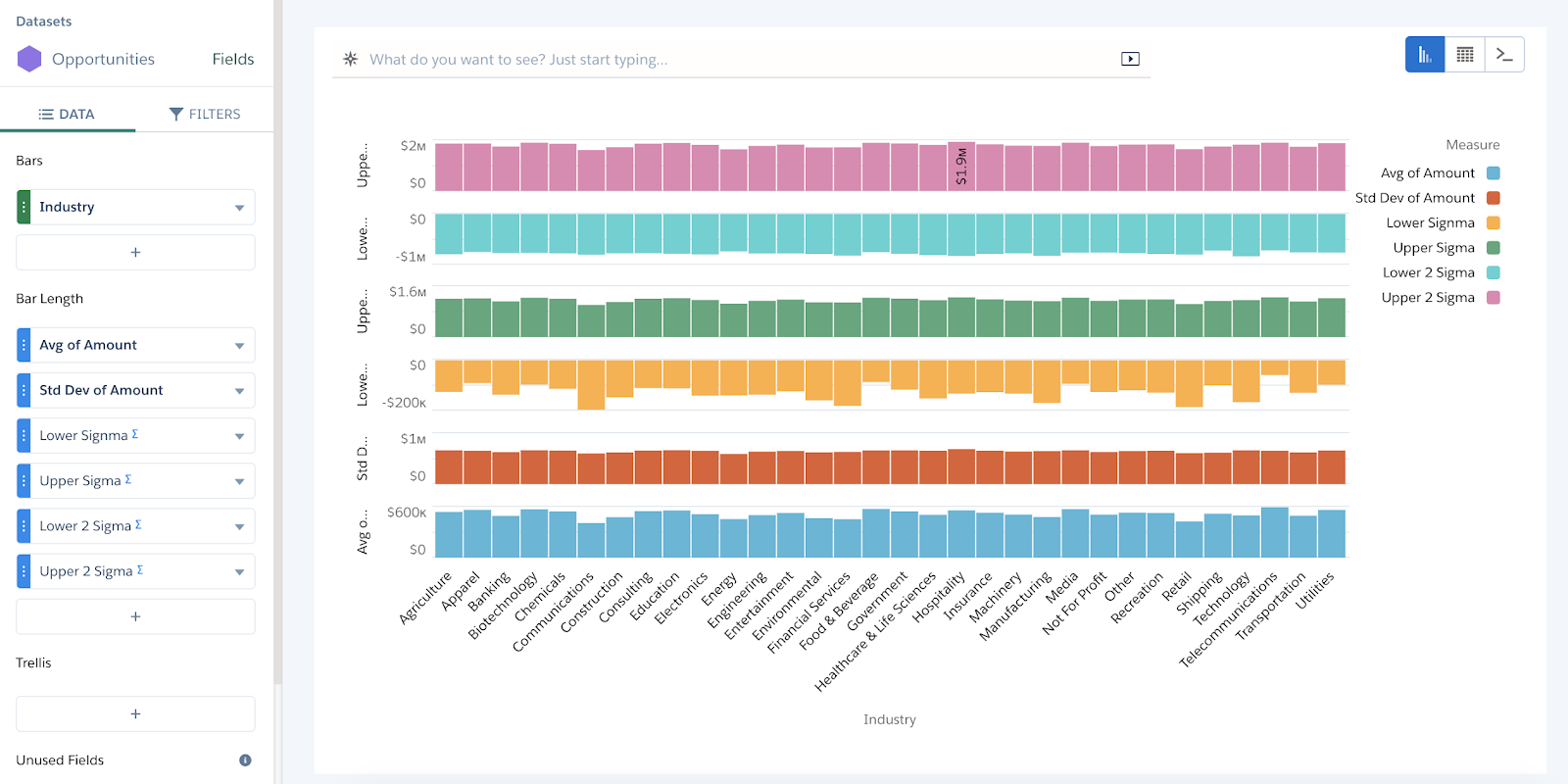 Cloud Thoughts: Salesforce Analytics Explained - Standard Deviation