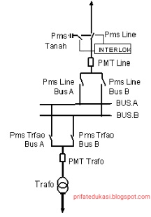 Pemisah (PMS) Tenaga listrik - EDUKASIKINI.COM