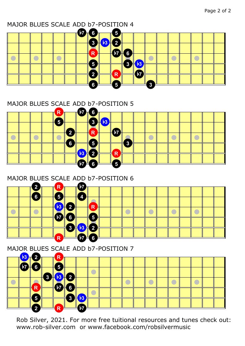 ROB SILVER: THE MAJOR BLUES SCALE ADD b7 mapped out for LEFT HANDED GUITAR