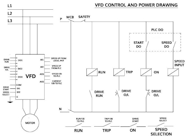 How to Control VFD with PLC using Ladder Logic