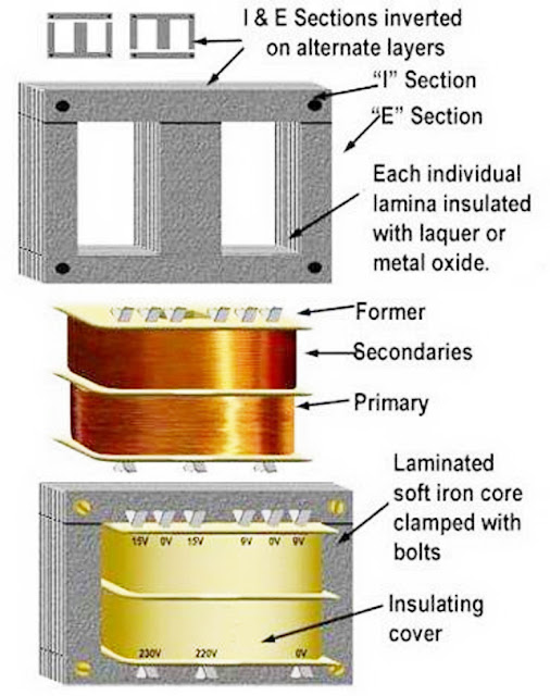 Electrical and Electronics Engineering: Transformer
