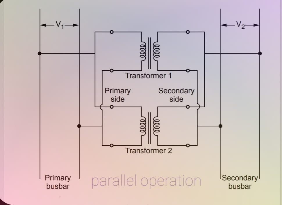 Time For Engineering: PARALLEL OPERATION OF TRANSFORMERS