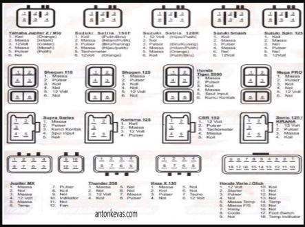 Cara Mudah Membaca Soket Cdi Semua Merk Motor - antonkevas