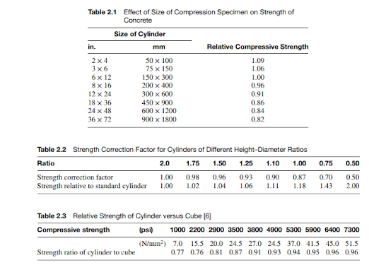 FACTORS AFFECTING STRENGTH OF CONCRETE - NA SCHOOL OF ENGINEERING (NASE)