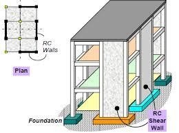 Mengenal Sistem Struktur Dinding geser - Juli Arsitektur