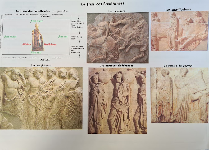 Histoire des arts : Le Parthénon et la frise des Panathénées